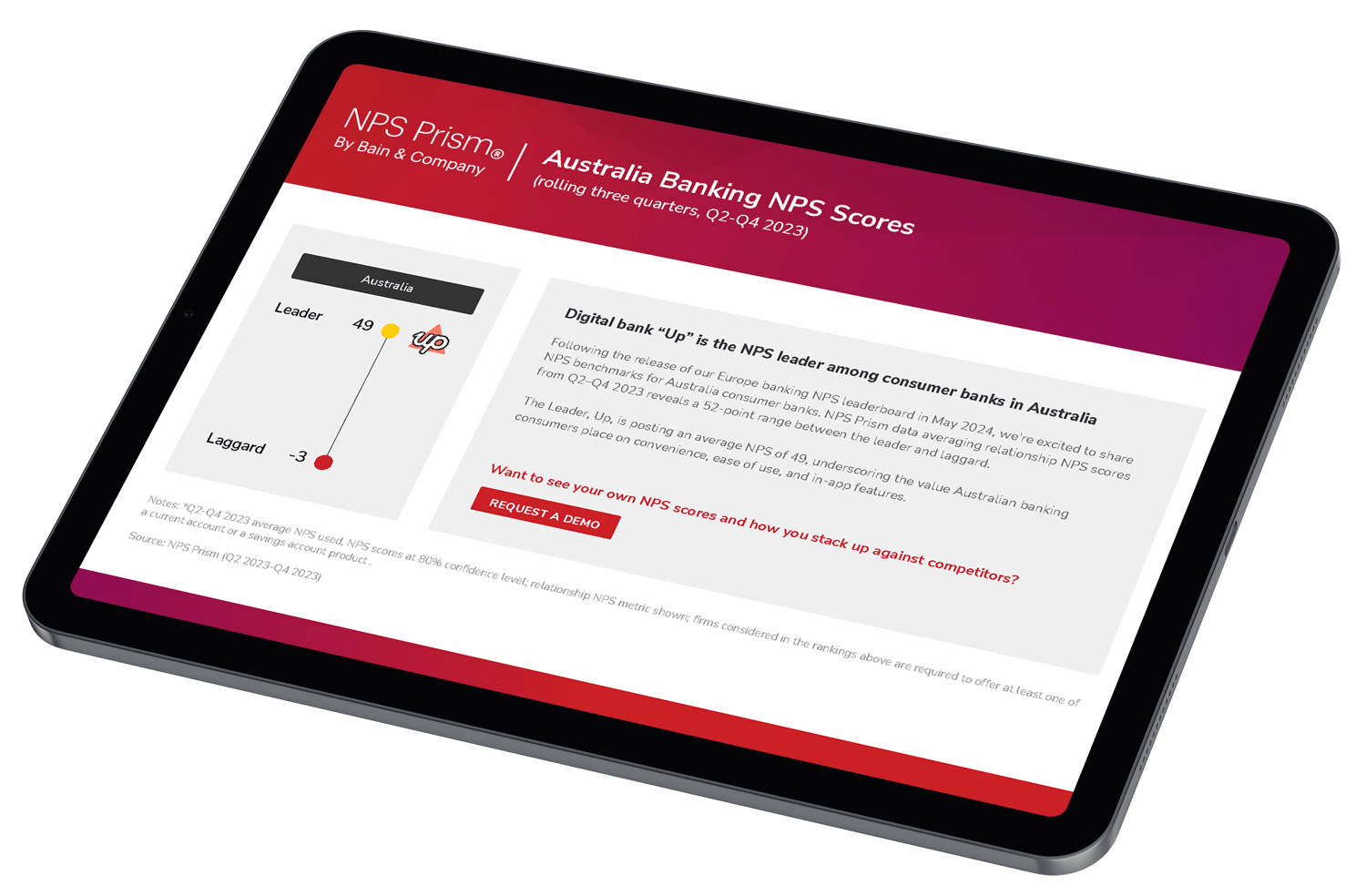 NPS Benchmarks Reports 2024 | NPS Prism