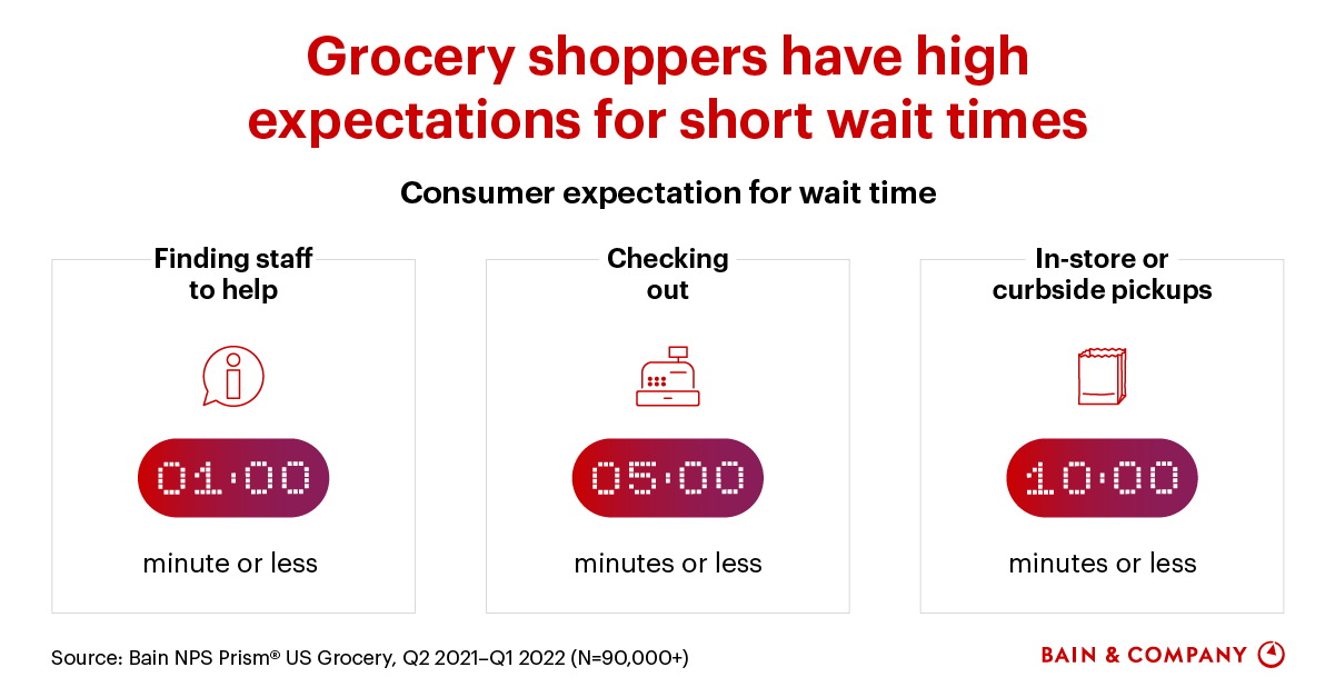 Value-Focused Grocers See Increases in rNPS and Share of Wallet ...