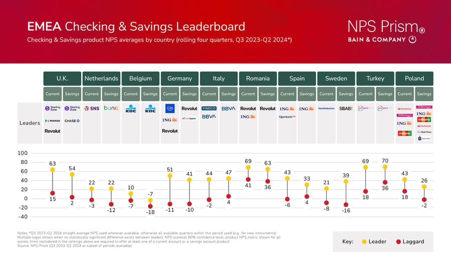 2024 Global Banking NPS Benchmarks Report