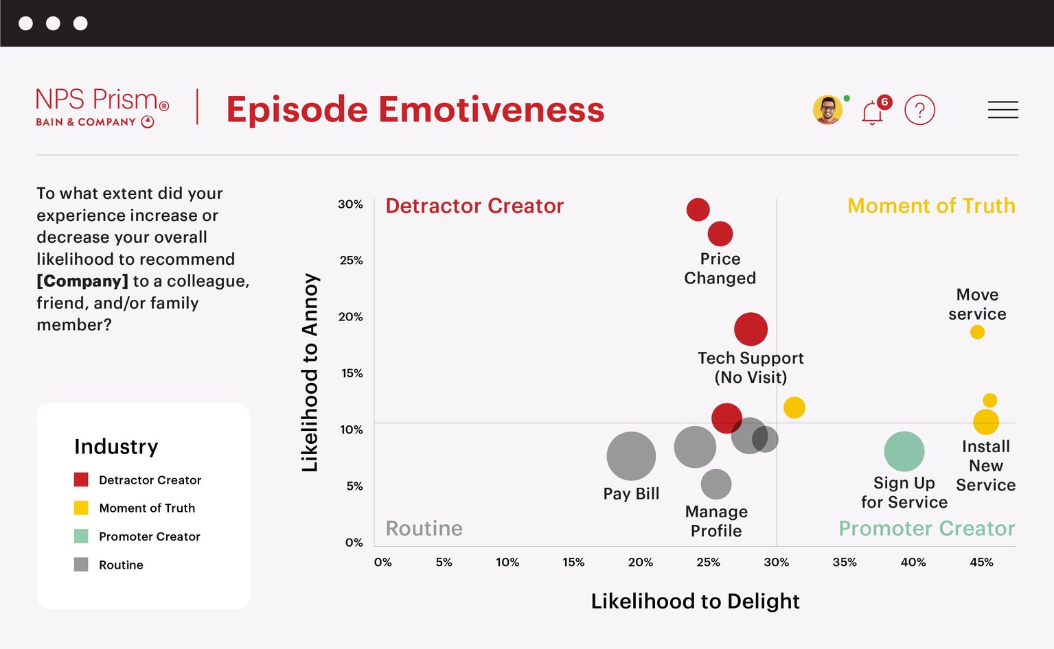 Powerful NPS Software Dashboard | NPS Prism