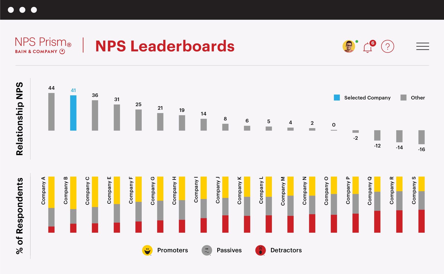 Powerful NPS Software Dashboard | NPS Prism