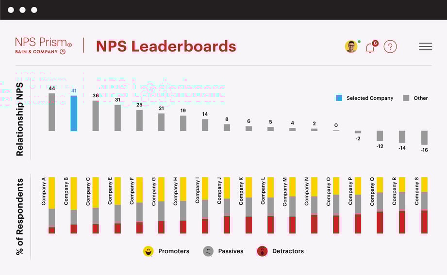 Powerful NPS Software Dashboard | NPS Prism