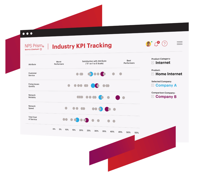 Powerful NPS Software Dashboard | NPS Prism