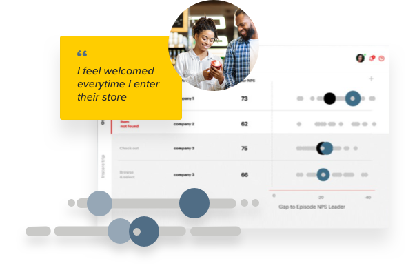 Voice of the Customer Platform | NPS Prism